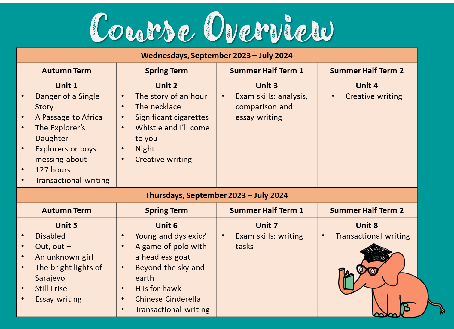 iGCSE and GCSE online classes – English Elephant Tuition