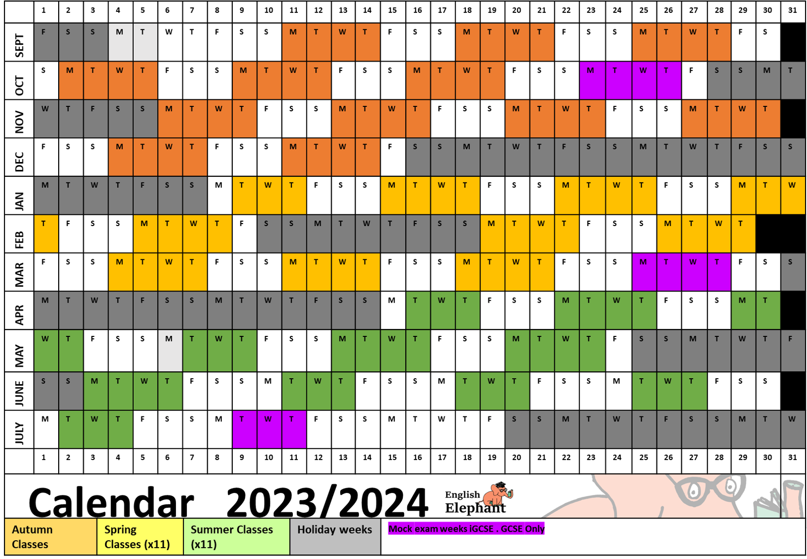 English Elephant Tuition – English Tuition – Resources – Support